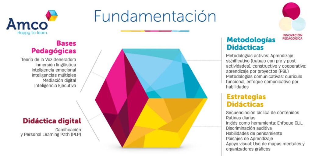 Método AMCO Málaga | Enseñanza de Inglés en El Divino Pastor